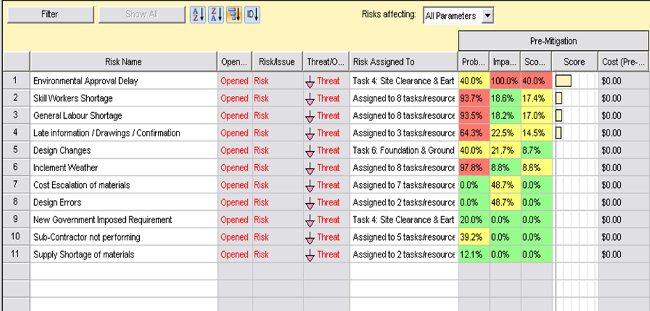 The Foundation Of Extension Of Time